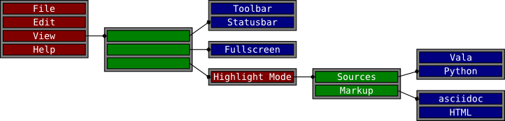 GMenuModel: GIO Reference Manual