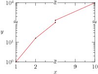 info asymptote