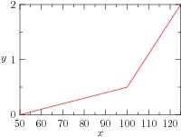 info asymptote