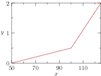 info asymptote